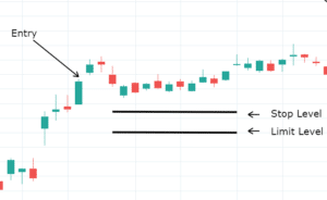 How to Exit a Losing Trade (How Do You Manage Losses in Trading Explained)