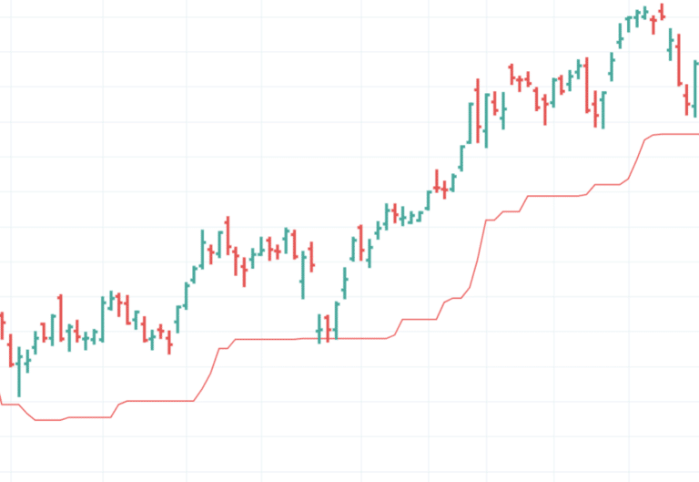 Trailing Stop Loss Guide (How to Set a Trailing Stop Loss)