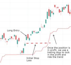 Trailing Stop Loss Guide (How to Set a Trailing Stop Loss)