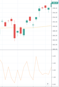 Best Sentiment Indicator Explained - Can Market Sentiments Help You in ...