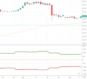 Best Sentiment Indicator Explained - Can Market Sentiments Help You in ...