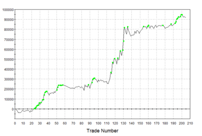 8 Best Trading Hacks That Work! (Trading Hack Explained)