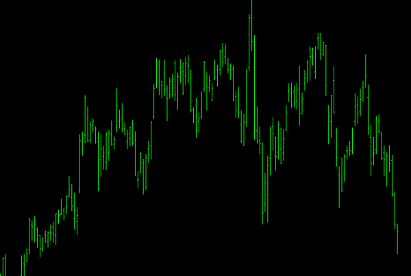 How to Trade Micro E-mini Futures (Symbol, Margin & Commission): Guide ...