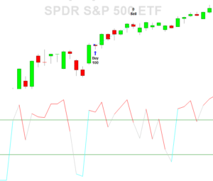 Bullish Kicker Candlestick Pattern - (Trading Strategy and Backtest ...