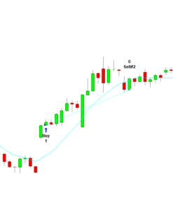 Bullish Kicker Candlestick Pattern Explained - (Trading Strategy and ...