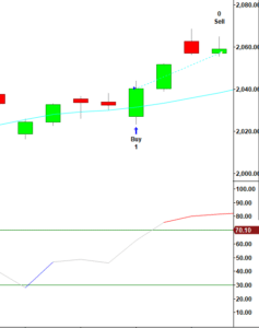 Bullish Engulfing (Bullish Engulfing Meaning and Strategies) - THE ...