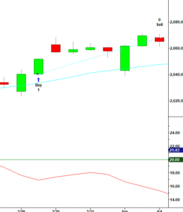 Bullish Engulfing Candlestick Pattern Explained - (Trading Strategy and ...