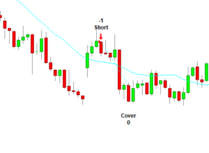Shooting Star Candlestick Pattern - (Trading Strategy Analysis and ...