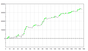 Corn Futures – Trading Strategies Analysis | Symbols and Contract ...