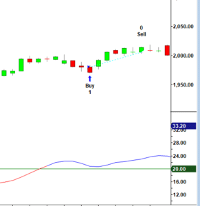 Neutral Doji Candlestick Pattern - (Trading Strategy Analysis and ...