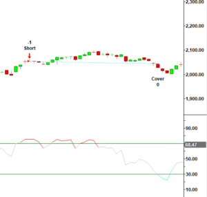 Gravestone Doji Candlestick Pattern Explained - (Trading Strategy and ...