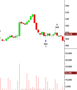 Long Legged Doji Candlestick Pattern Explained - (Trading Strategy and ...