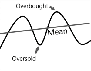 OBV Indicator - OBV vs RSI (On Balance Volume Trading Strategy ...