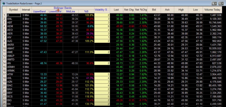 Trading the Daily Timeframe - Comprehensive GUIDE to Using Daily Bars ...