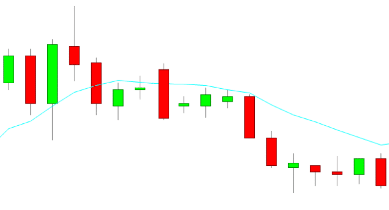 Falling Three Methods Candlestick Pattern - (Trading Strategy Analysis ...