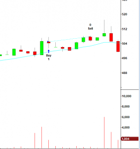 Rising Three Methods Candlestick Pattern (Trading Strategy and Backtest ...