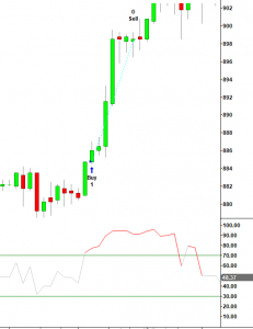 Rising Three Methods Candlestick Pattern (Trading Strategy and Backtest ...
