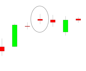 Spinning Top Candlestick Pattern - (Trading Strategy Analysis and ...
