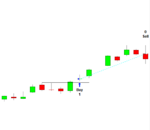 Matching Low Candlestick Pattern Explained- (Trading Strategy and ...