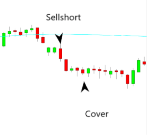 Bearish Side by Side White Lines Candlestick Pattern- (Trading Strategy ...