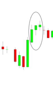 Advance Block Candlestick Pattern Explained- (Trading Strategy and ...