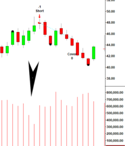 Advance Block Candlestick Pattern Explained- (Trading Strategy and ...