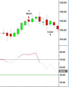Advance Block Candlestick Pattern Explained- (Trading Strategy and ...