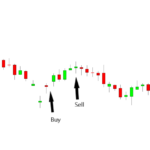 Bullish and Bearish Tri-Star Doji Candlestick Patterns - Meaning ...