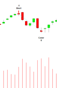 Bearish Meeting Lines Candlestick Pattern Analysis- (Trading Strategy ...