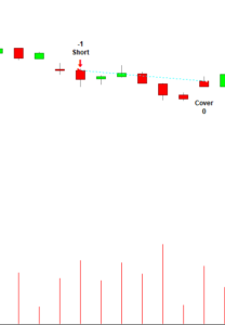 Bearish Separating Lines Candlestick Pattern Explained - (Trading ...