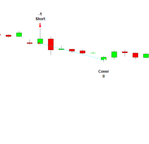 Bearish Separating Lines Candlestick Pattern Explained - (Trading ...