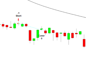 Bearish Three Line Strike Candlestick Pattern Explained- (Trading ...