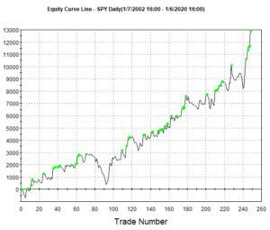 What Are the Best Settings for ADX in a trading strategy? (Length ...