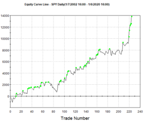 What Are the Best Settings for ADX in a trading strategy? (Length ...