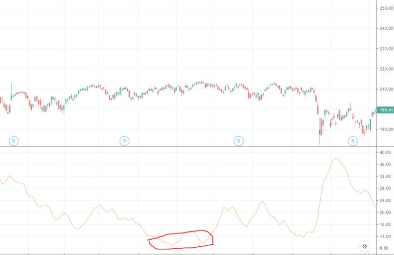 Top 10 Best Trend Following Indicators! - Effective Trading Signals ...