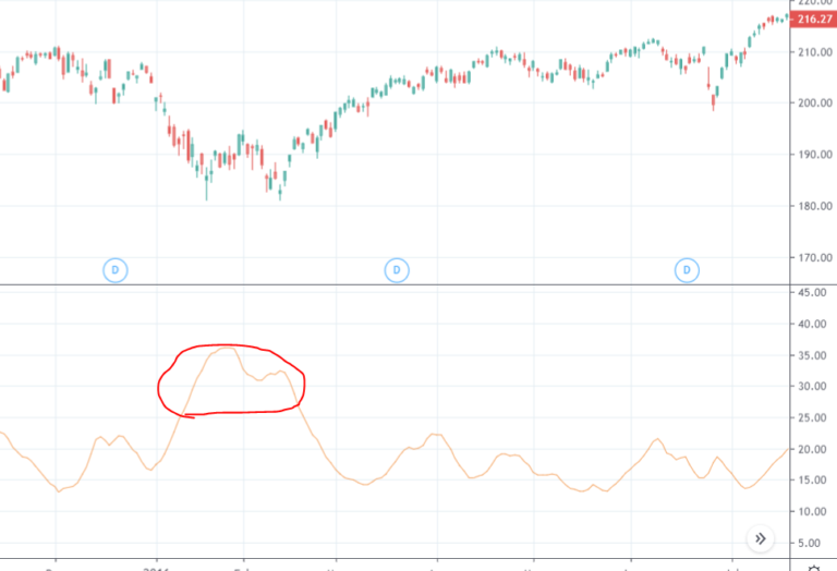 What is the ADX Indicator? - How to use the Average Directional ...