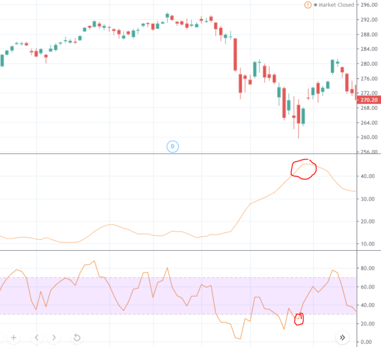 What is the ADX Indicator? - How to use the Average Directional ...
