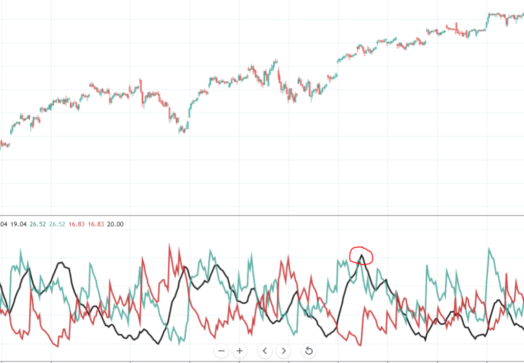 What is the ADX Indicator? - How to use the Average Directional ...