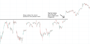 Breakout Trading and Breakout Strategies (The Ultimate Guide)