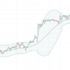 Breakout Trading and Breakout Strategies (The Ultimate Guide)