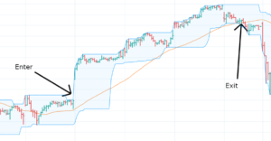 How Do Traders Make Money?- What Percentage of Traders Make Money?