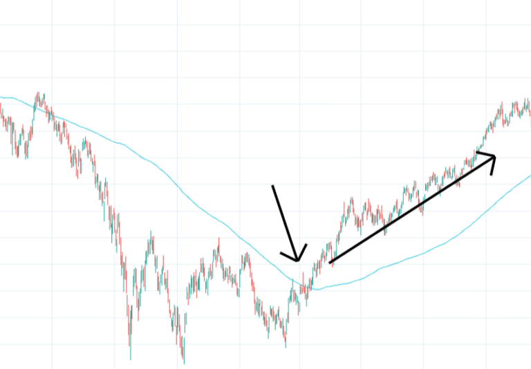 Breakout Trading and Breakout Strategies (The Ultimate Guide)