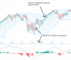 Best Donchian Channel Trading Strategies Analysis (Settings, Rules, And ...