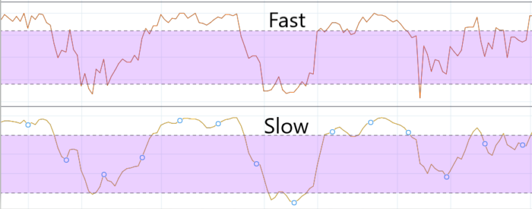 Best Settings for Stochastics Indicator | How Does it Work In Trading ...
