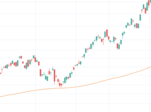 Top 10 Best Trend Following Indicators! - Effective Trading Signals ...