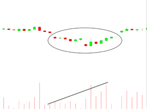 Island Reversal Pattern Guide - How to Trade the Bullish Island ...