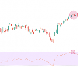 How to Trade Overbought Signals Analysis - 4 Ways To Define the Levels ...