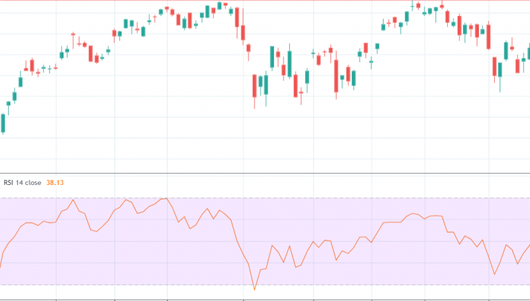 4 Ways to Trade Oversold Levels Explained (What Does It Mean When a ...