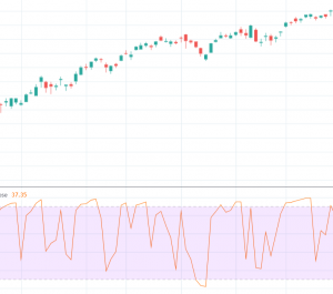 4 Ways to Trade Oversold Levels Explained (What Does It Mean When a ...