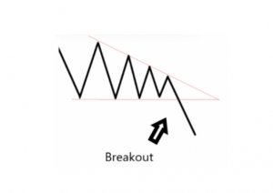 Descending Triangle Continuation Pattern - Definition, Example ...